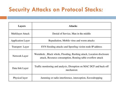 secure communication in cluster based ad hoc networks a review