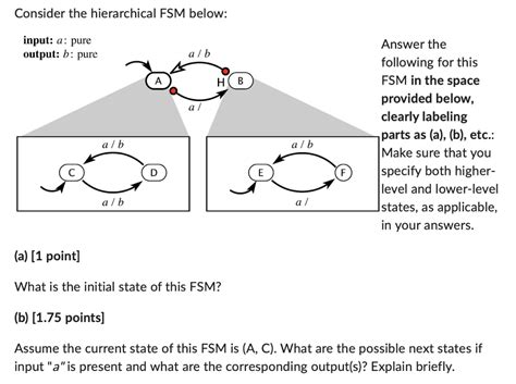 Solved Consider The Hierarchical Fsm Below Answer The