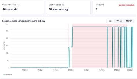 Duckdns Down Cant Connect Again Configuration Home Assistant Community