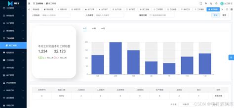 Mes 车间生产管理系统，springboot成品系统源码，实现生产计划、调度、执行和跟踪车间管理系统可视化源码 Csdn博客