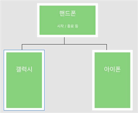 학습정리 객체지향 프로그래밍의 이해
