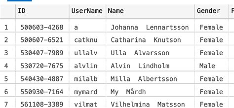 Sql Server Average Age In Two Different Rows Stack Overflow