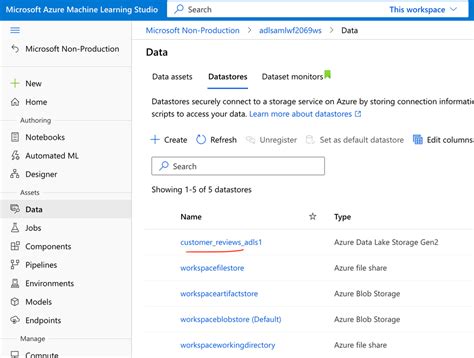 Enabling Synapse And Azure Ml Pipeline Workflows Microsoft Community Hub