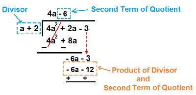 Division Of Polynomial By Binomial At Algebra Den