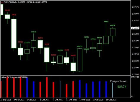 Spearman Rank Correlation Indicator Artofit Spearman Rank Correlation Indicator Artofit