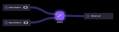 Switch Devices While Streaming Stream Shift Streamrun Docs