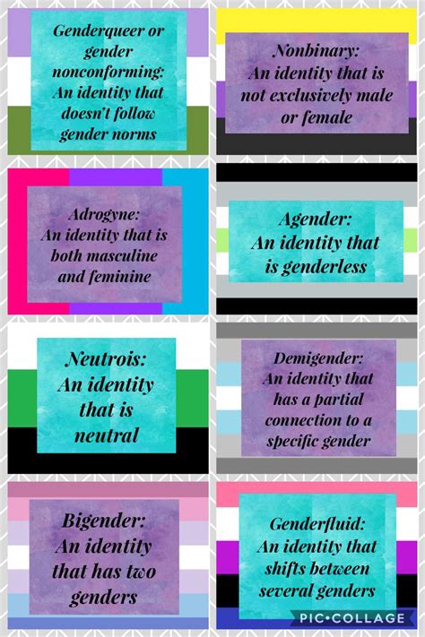 Gender Identity Chart