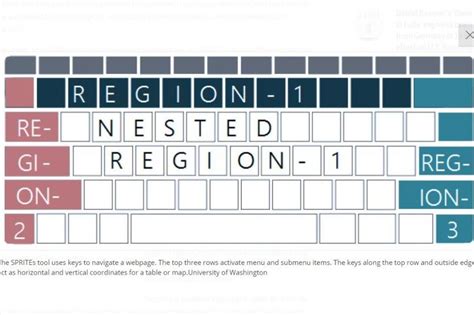 Device Helps Blind Low Vision Users Better Browse Web Pages UPI