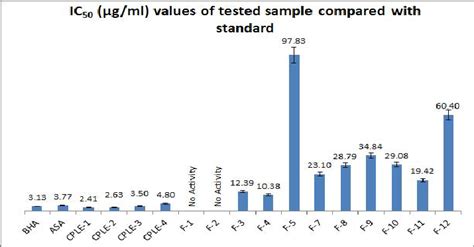 Connectivities Of Compound 2 Alternariol Monomethyl Ether Figure 4