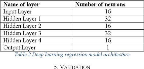table 1 from analysis of sensor signals with machine and deep learning