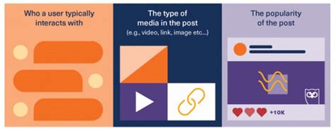 facebook algorithm ranking signals in 2020 source paige cooper
