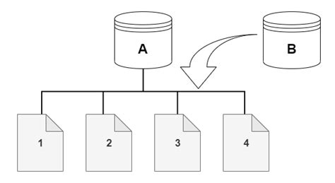 Cloning A Volume For An Amazon Aurora Db Cluster Amazon Aurora