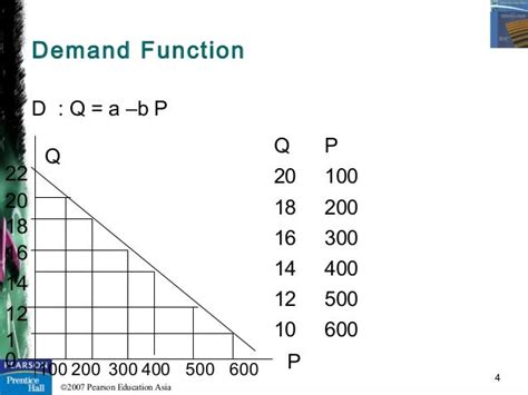 Application Linear Function