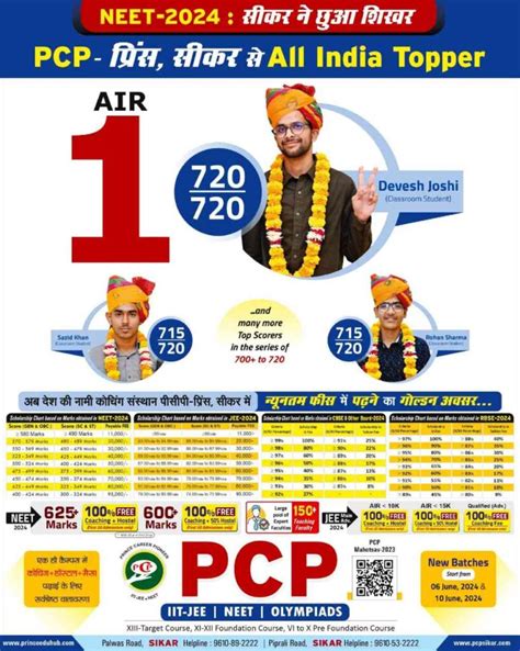 Pcp Sikar Neet Result 2024 Pcp Sikar Blogs