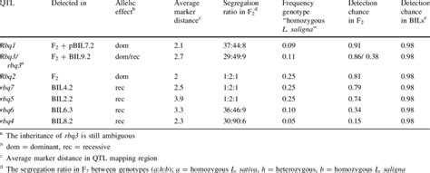 Estimation Of Detection Chance Per QTL Download Table
