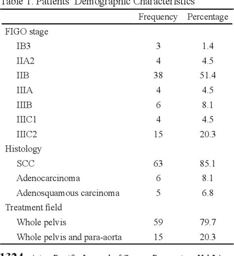 Table 1 From The Feasibility And Safety Of Induction Chemotherapy