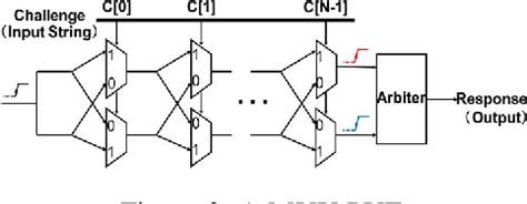 Figure From Efficient Fuzzy Extractor Implementations For PUF Based Authentication Semantic