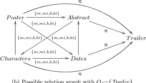 Figure 1 From Multimedia Document Summarization Based On A Semantic
