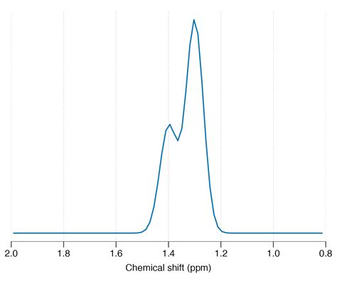 Metabolite Simulation • Spectroscopy Analysis Tools Spant