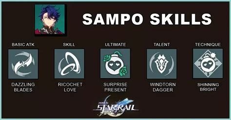 Honkai Star Rail How To Create A Best Sampo Build Traces Eidolons