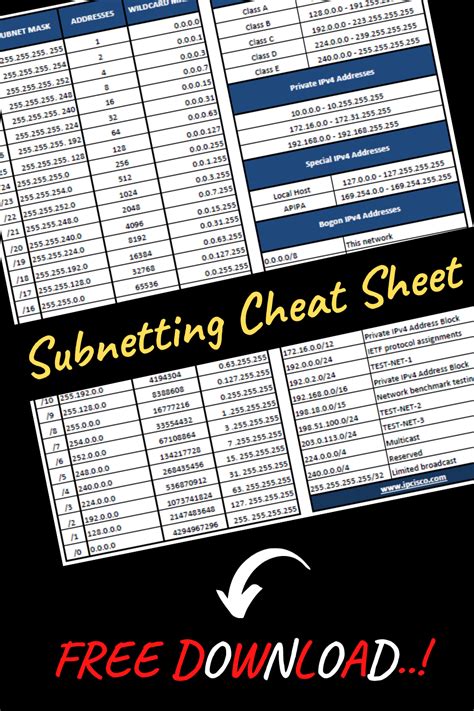 Ipv4 Subnets Cheat Sheet Download Printable Pdf Templateroller Eroppa