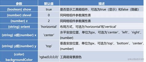 echarts 工具箱组件echarts中的工具箱（toolbox）组件包含了可视化图表中一些附加的功能，它内置了多 掘金