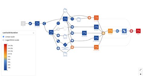 3 Ways To Get More Out Of Your Dataiku Flow — Dataiku Community