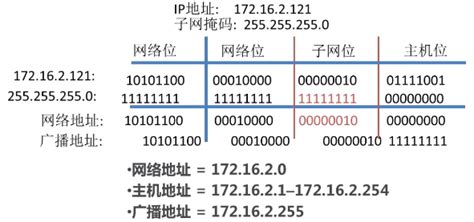 Tcpip四层模型详细讲解android Tcpip 四层模型详解 Csdn博客