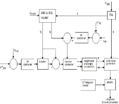 figure 1 from replace 48 pulse gto converter by 9 level gto converter