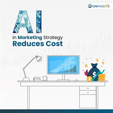 Onpassive On Linkedin Artificialintelligence Ai Aimarketing Smallbusiness Businessgrowth…