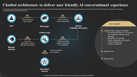 Technology Deployment In Insurance Chatbot Architecture To Deliver User