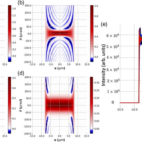 Matrix Aperture Beam Line Schematic Download Scientific Diagram