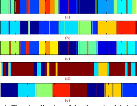 figure 1 from automatic model selection in subspace clustering via