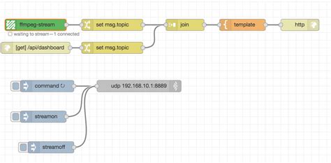 GitHub Pmmistry Node Red Object Detection Stream