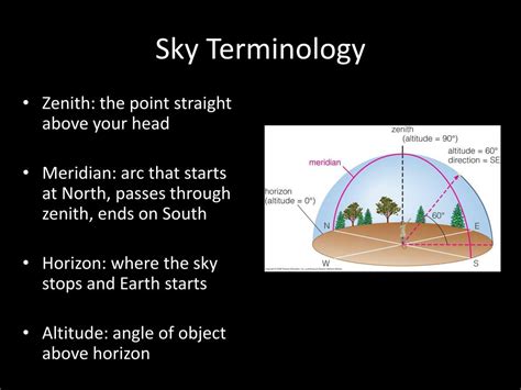 Ppt Ast 111 Lecture 4 Powerpoint Presentation Free Download Id2627561