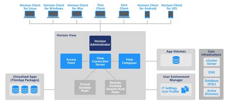 vmware horizon vs microsoft vdi a full overview