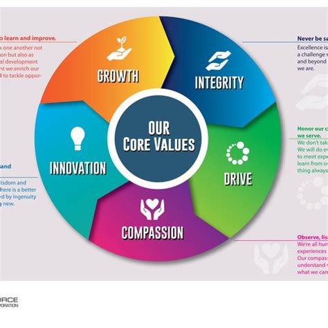 Core Values Poster Signage Contest Core Values Poster Signage Contest