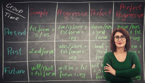 Tense Chart Tense Chart With Rules Examples PDF