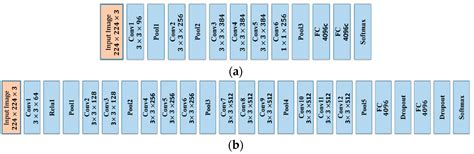 An Efficient And Robust Integrated Geospatial Object Detection