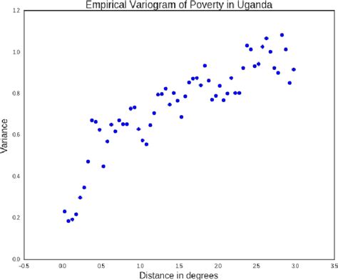 figure 1 1 from mapping poverty with satellite imagery a thesis
