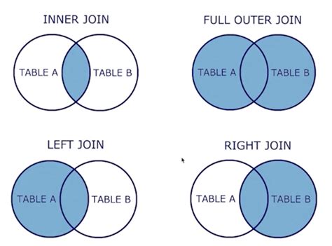 d 18 sql
