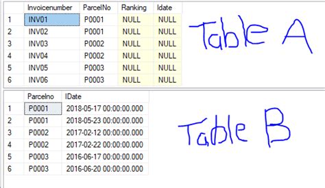 sql server 2008 update column using row number function but it is