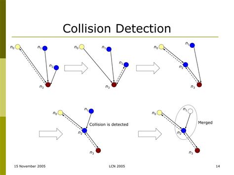 ppt collision detection and resolution in hierarchical peer to peer