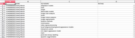 collablearner prediction fastai dev fast ai course forums