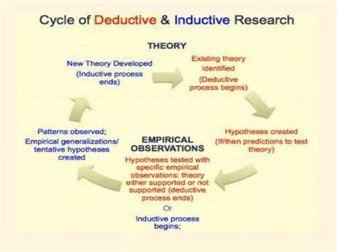 inductive and deductive approach to research difference between
