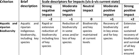 What Are Evaluation Criteria Examples Army Design Talk