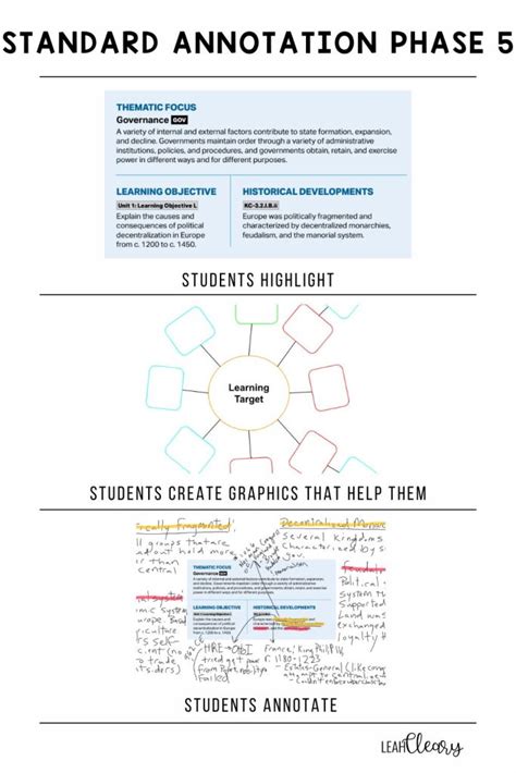 Standard Annotation In 5 Phases A Smart Literacy Strategy For