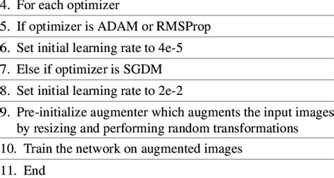 Fine Tuning The Transfer Learning Enabled Cnns Using Different
