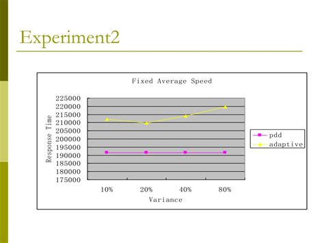 ppt fault tolerant adaptive divisible load scheduling powerpoint