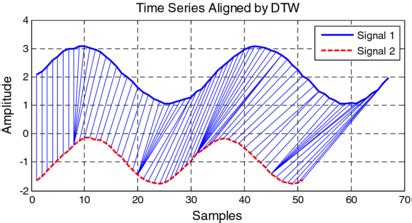 Python How To Plot A Point To Point Alignment Between Two Sequences Of Datapoints